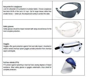 Personal protective equipments for agriculture workers - Agriculture Post